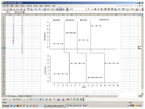 Designing Multiple Baseline Graphs Using Microsoft Excel™