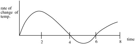 The Temperature Problem Download Scientific Diagram