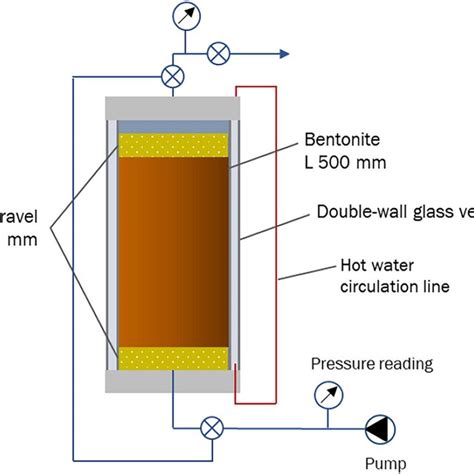 Left Schematic Of Small Scale Sample For Push Out Test And Right