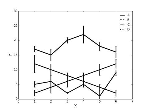 Python Matplotlib Getting Fine Solid Line In Addition To Specified Line Style Stack Overflow