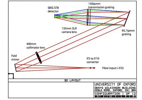 Overall Optical Layout Of The Spectrograph A Paraxial Lens Of 135mm Download Scientific
