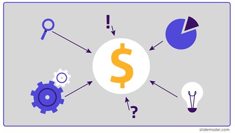 An Executives Guide To Pricing Strategy Models Slidemodel