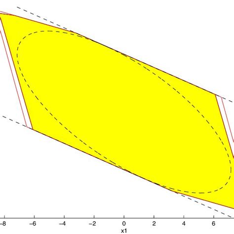 maximal h invariant set by algorithm i download scientific diagram