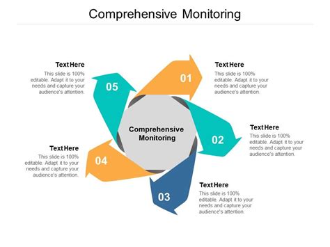 Comprehensive Monitoring Ppt Powerpoint Presentation Infographic Template Graphics Design Cpb