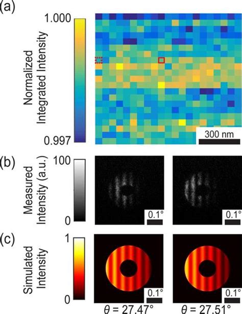 Combining Experiment And Optical Simulation In Coherent X Ray Nanobeam