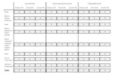 Side By Side With Answer Columns Xm Community