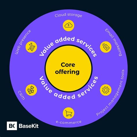 Telco Sme Customers Need Fast And Reliable Connectivity To Run Their