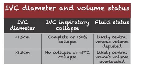 Scanning School Cardiac — Taming The Sru