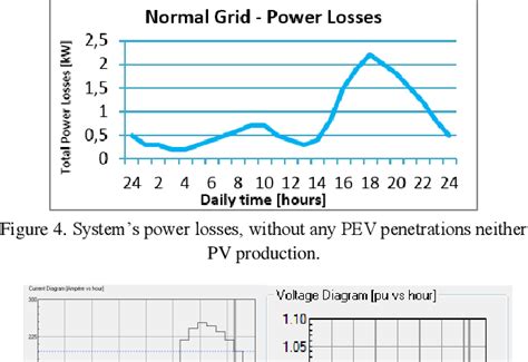 Figure 4 From Optimization Of Low Voltage Distribution Networks In A