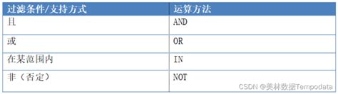 掌握这些数据过滤的技巧,再复杂的业务数据也能高效处理!中文数据处理 根据主题过滤无关内容 Csdn博客 掌握这些数据过滤的技巧,再复杂的业务数据也能高效处理!中文数据处理 根据主题过滤无关内容 Csdn博客