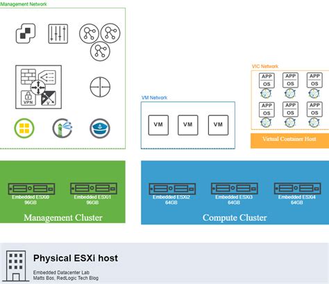 Vmware Homelab 101 Matts Tech Info