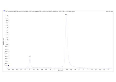 PDF Method For Determination Of Doxycycline In Human Plasma Using LC MS MS System