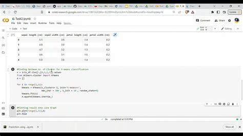 Prediction Using Unsupervised Ml Youtube