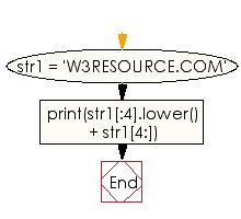 Python Lowercase First N Characters In A String W Resource