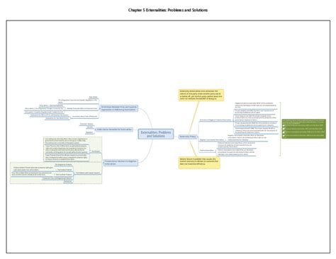 Chapter 5 Externalities Problems Solutions Pdf