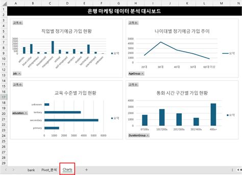 Ai 활용으로 완성하는 Vba 엑셀 매크로 반복 업무 3초 만에 끝내는 비법