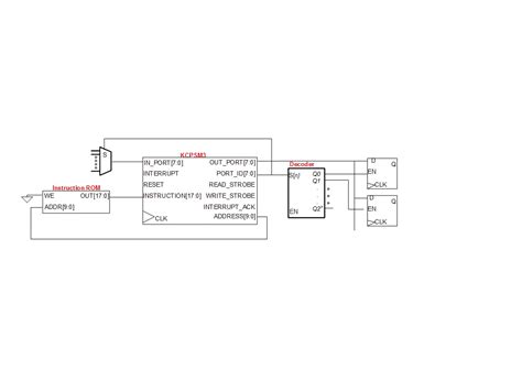 Xilinx Documenting Digital Design Schematics And Figures Under Repository Circuits Next Gr