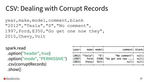 Building Robust Etl Pipelines With Apache Spark Pdf Cloud Computing Internet