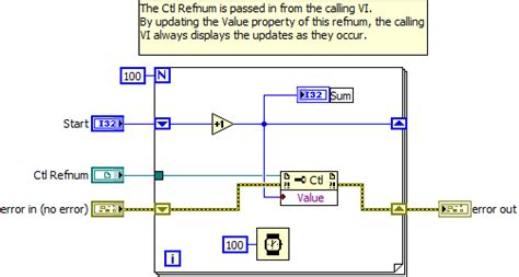 Displaying A Subvi Indicator Value On A Main Vi Front Panel In Real Time Ni Community