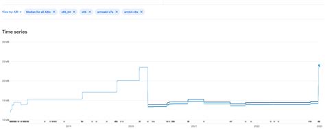 android app download size grew between xamarin forms and maui · dotnet