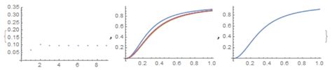 Integral Equations Functional Fixed Points Ie Fixed Point Of Mapping From Function Space C