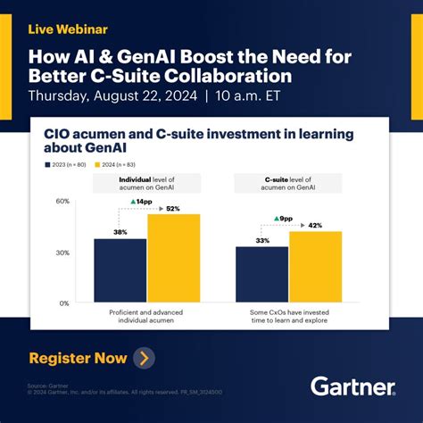 How Ai And Genai Boost C Suite Collaboration Gartner For It Posted On