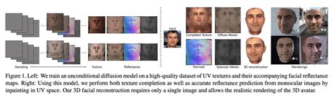 Relightify 基于扩散模型从单幅图像建模可重打光3d人脸 Ai导航