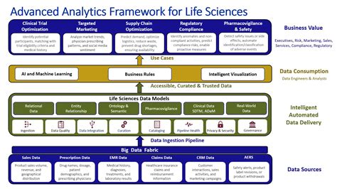 Advanced Analytics Framework For Life Sciences Cti Data