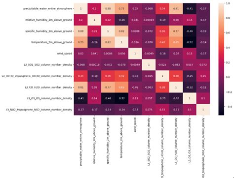 Titanic Dataset Analysis Report Introduction By Oluwabori Clement Jul 2024 Medium