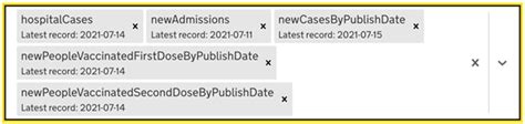 COVID Data Analysis In Black And White With Python Pandas Framework Training