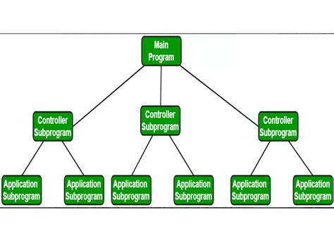 Data Flow Architecture UNIT Pptx