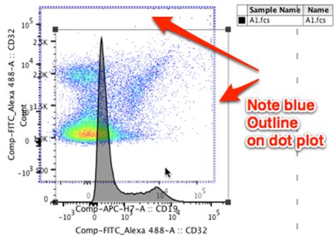 Overlays FlowJo Documentation FlowJo Documentation Documentation For FlowJo SeqGeq And