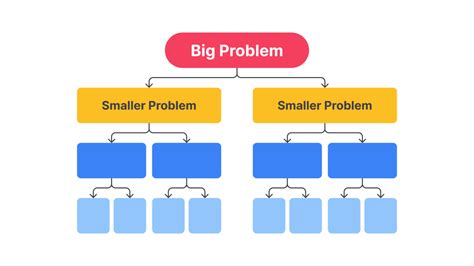 Dekomposisi Prinsip Dasar Computational Thinking