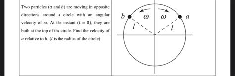 Solved Two Particles ﻿a And B ﻿are Moving In Opposite