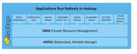 Mutltitechtutors Mapreduce And Sqoop In Big Data Hadoop
