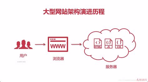 Java架构师成长直通车（一）：学习指南 暗影月色程序猿 博客园