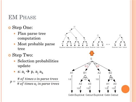 Ppt Hidden Concept Detection In Graph Based Ranking Algorithm For Personalized Recommendation