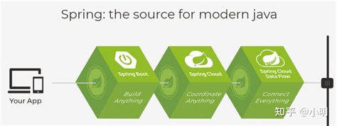 Springboot是什么Springboot详解入门介绍 知乎