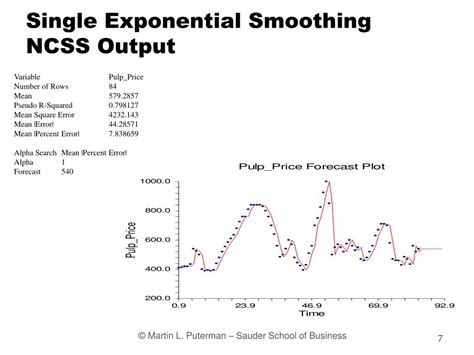 PPT BABS Moving Averages Decomposition And Exponential Smoothing Revised March