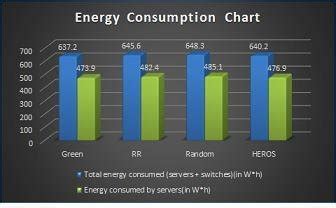 Energy Consumption Analysis Download Scientific Diagram