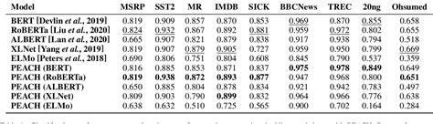 Peach Pretrained Embedding Explanation Across Contextual And
