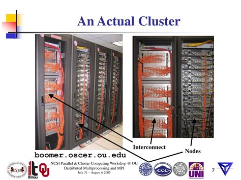 Ppt Parallel And Cluster Computing 2005 Distributed Multiprocessing And