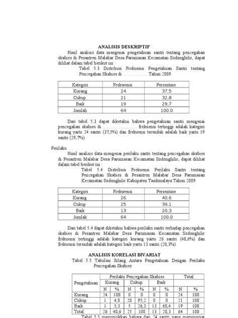 Contoh Analisis Data Pdf Pengembangan Diri Kesehatan Holistik