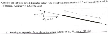 Solved B Use Your Result From Part A To Compute The Lift Chegg