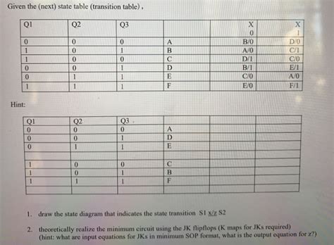 solved given the next state table transition table 02