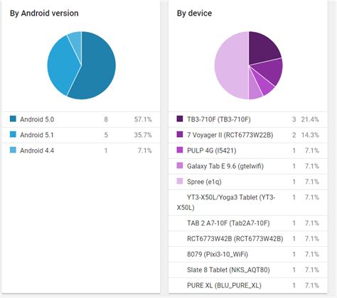 Java Android Classnotfoundexception On 44 50 And 51 Devices Stack Overflow