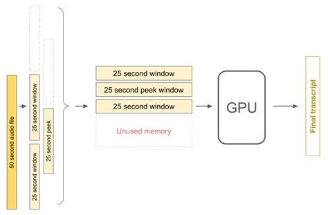 Lower Latency Lower Cost More Possibilities