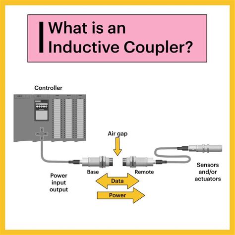 Realpars On Linkedin Realpars Coupler Transmitter 11 Comments