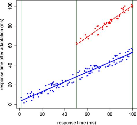 figure 3 3 from learning adaptation models under non determinism
