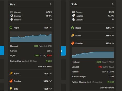 How Did Tyler1 Get To The Top 0 5 In Chess Twitch Streamers Journey